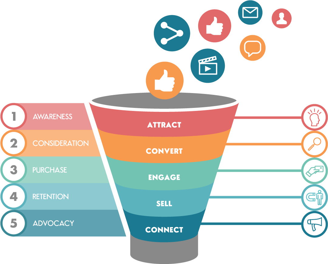 Download Apsis Marketing Sales Funnel Journey - Sales Funnel ...