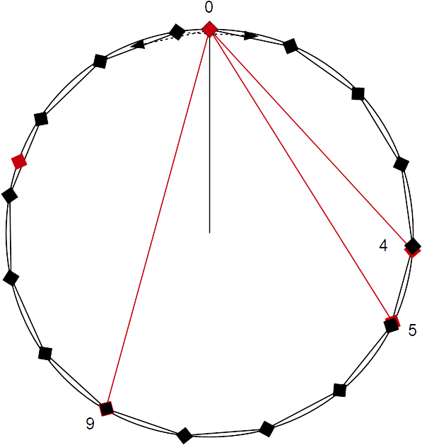 Alpha Scale Chromatic Circle - Alpha Scale (624x672), Png Download