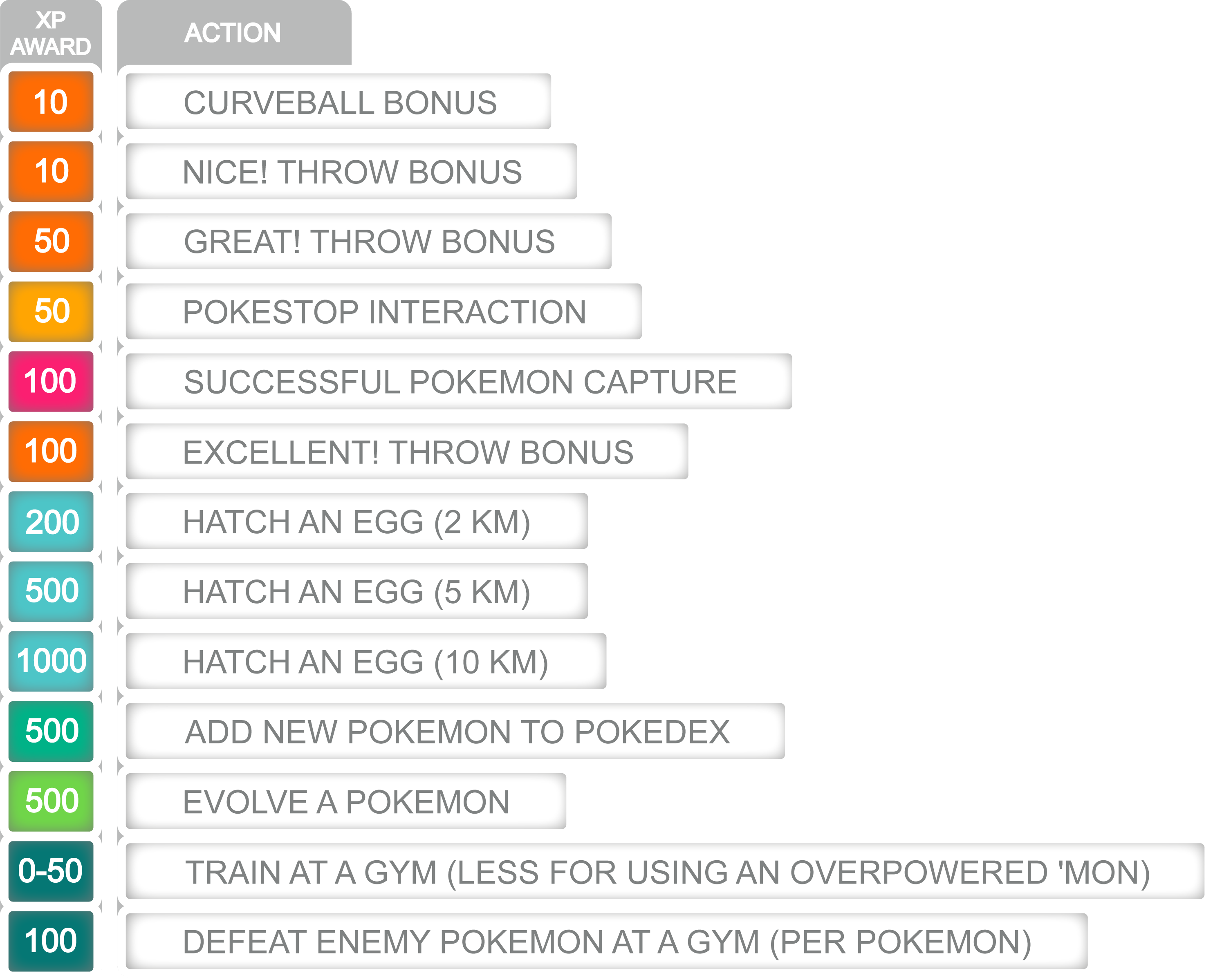 Idiro Analytics Pokemon Go Table1 - Graph Friendship Xp Pokemon Go ...