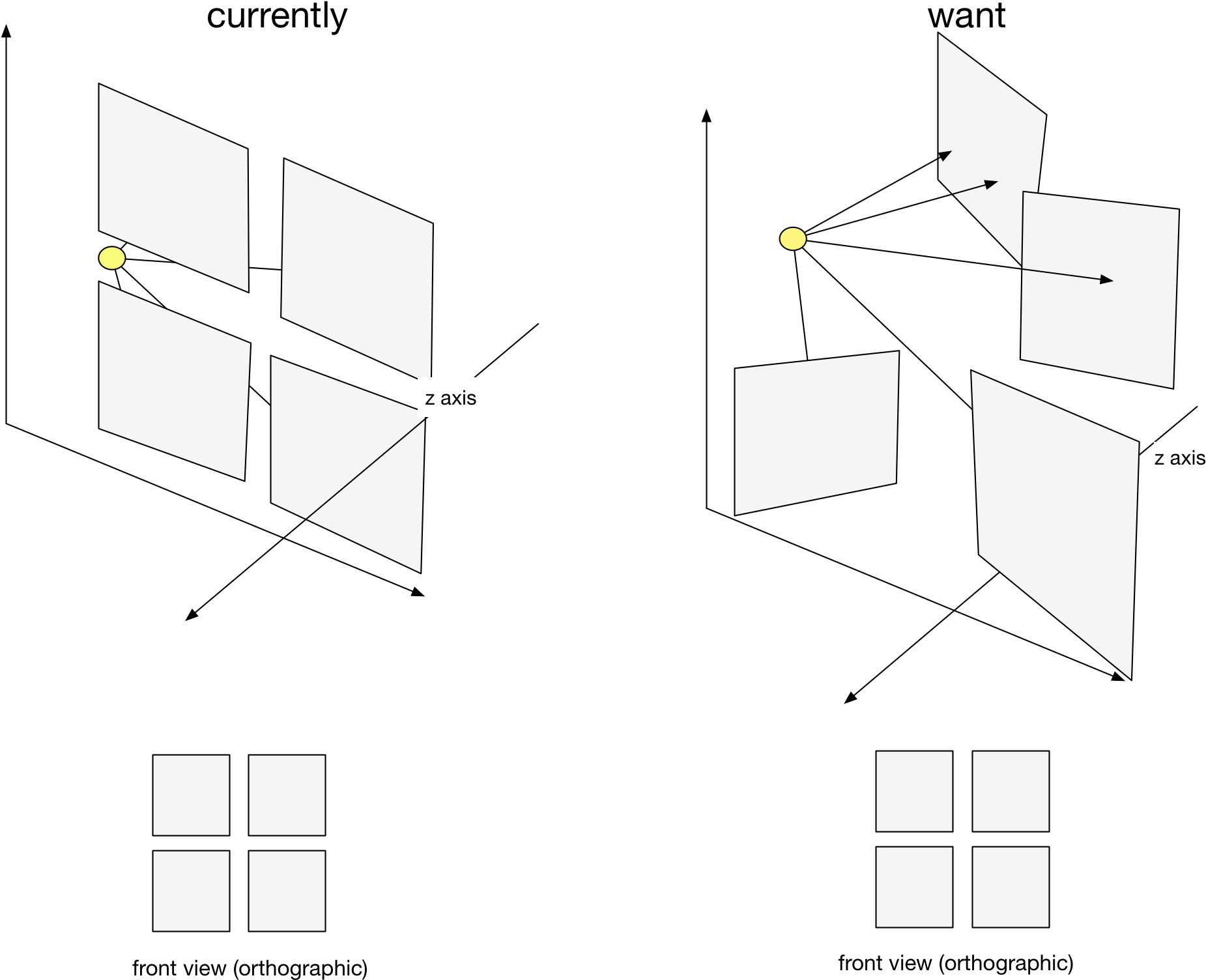 Libgdx Upload Z-axis Of Sprite To Graphics Card - Illustration (1856x1539), Png Download