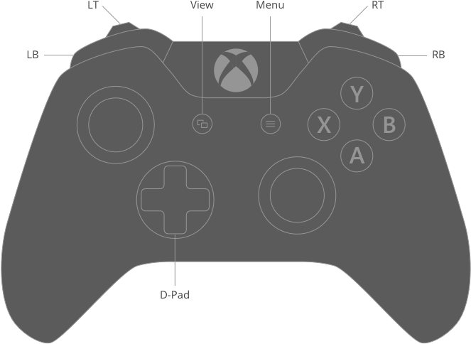 790 X 610 9 - Xbox One Controller Layout Png (790x610), Png Download