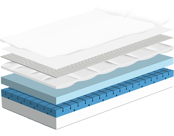 Buildable Layers R90 Sleepkit Mattress - Paper (591x464), Png Download