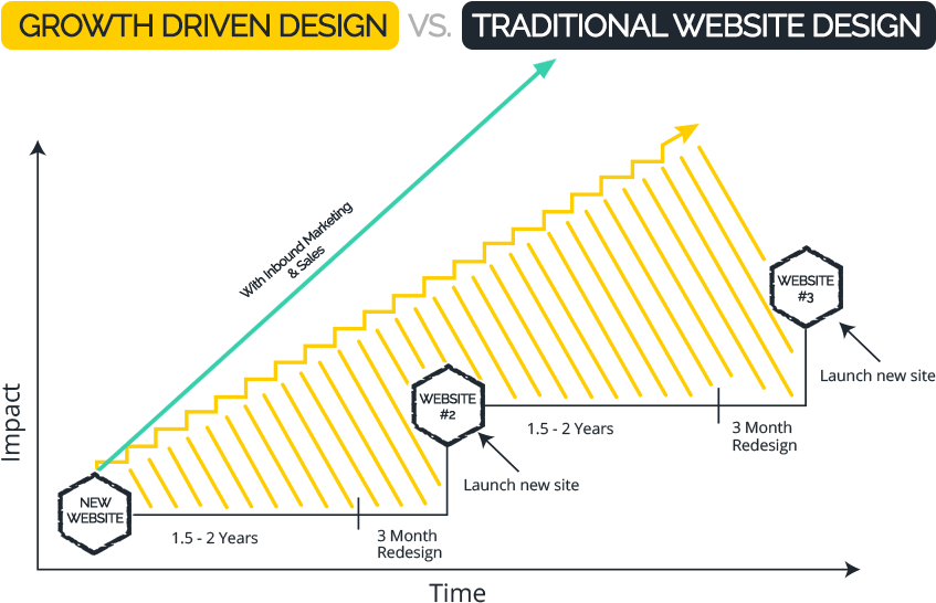 Next Image - Diagram (946x575), Png Download
