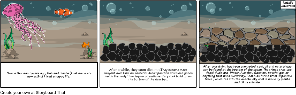 The Formation Of Fossil Fuels - Cartoon (1164x385), Png Download