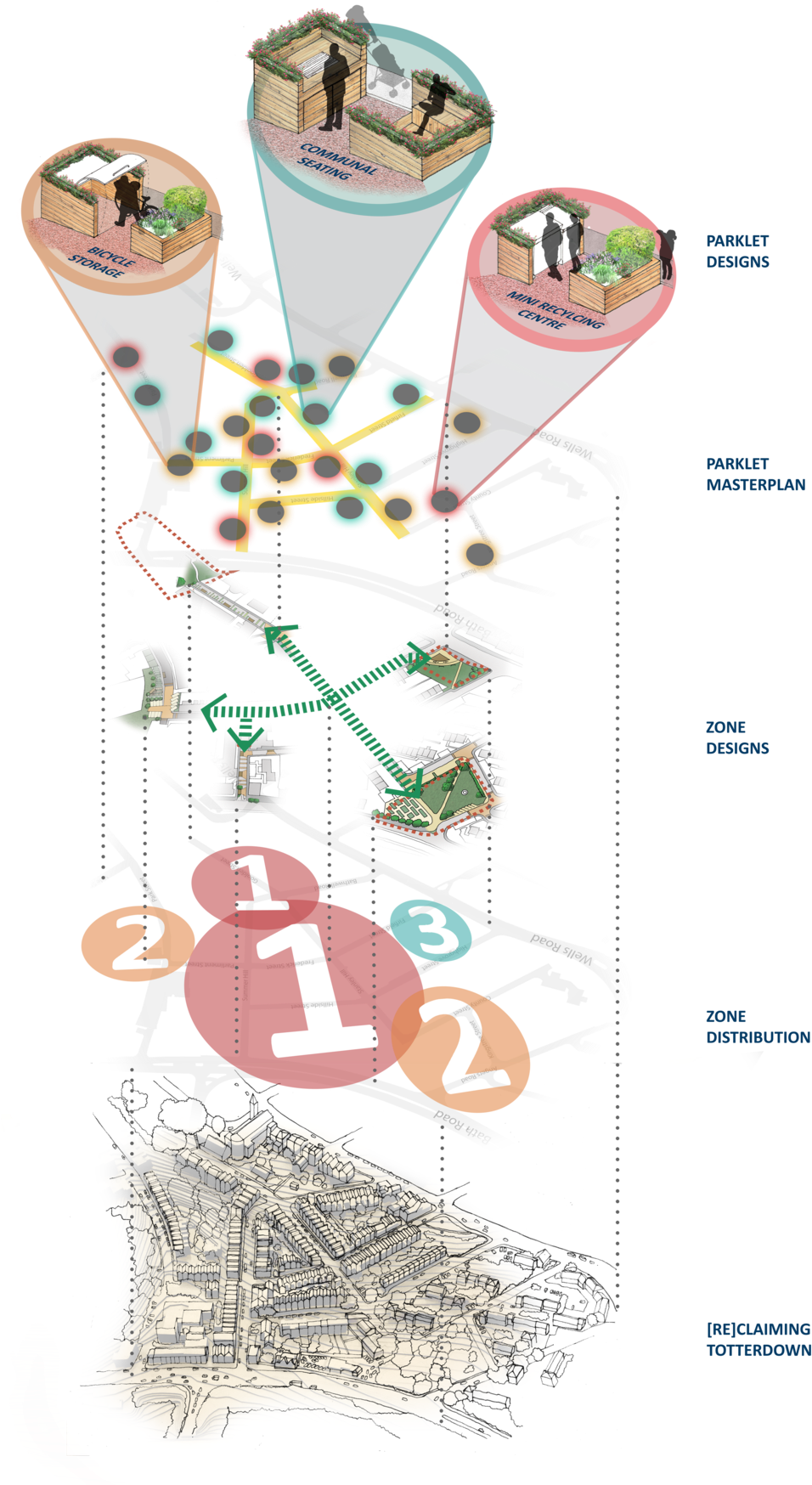 Project Summary - Diagram (1000x1760), Png Download