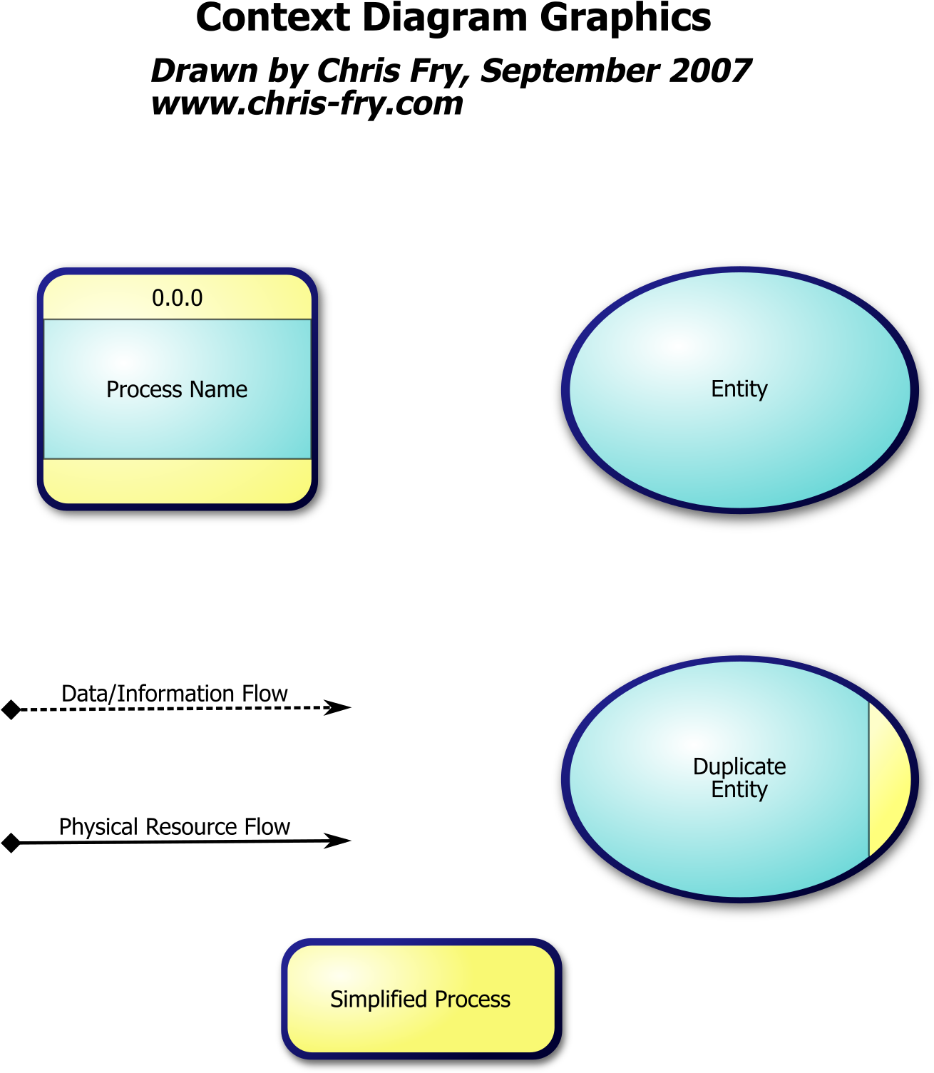 Download This Free Icons Png Design Of Context Diagram, Data ...