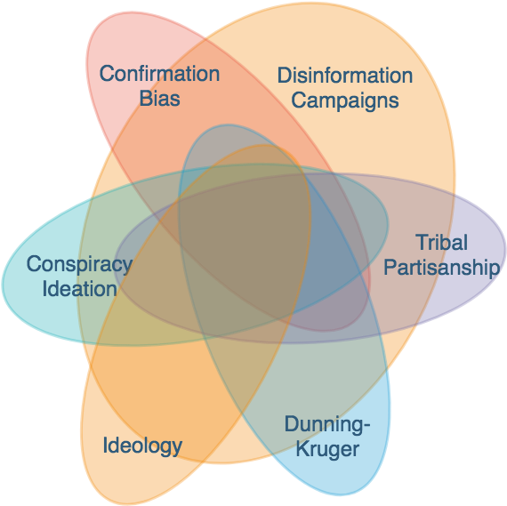 Download Climate Change 'skepticism' - Diagram | Transparent PNG ...