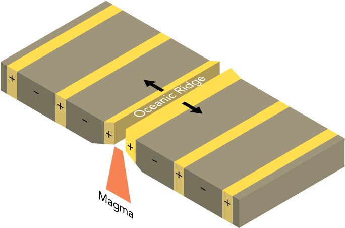 fig - 7 - 22 - 1 - - Magnetic Polarity In Rocks (863x483), Png Download