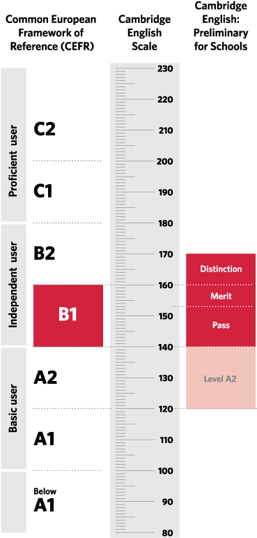 Download Changes To The Exam In - Cefr | Transparent PNG Download | SeekPNG