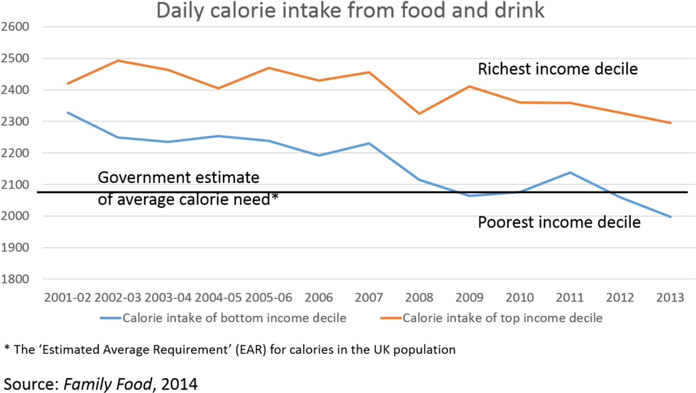 Deciles - Diagram (1000x587), Png Download