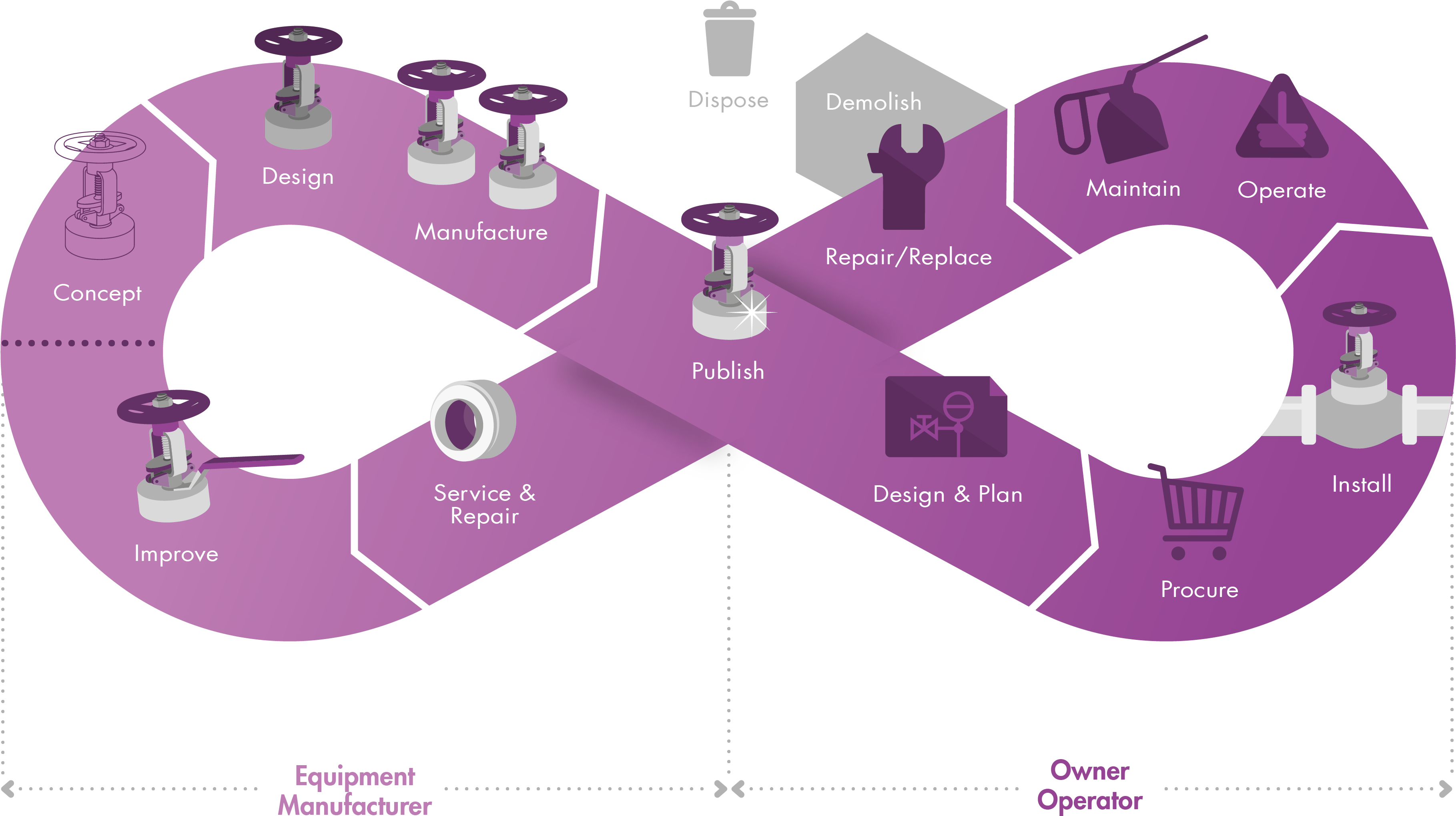 The Life Cycle Of Capital Projects - Engineering Collaboration ...