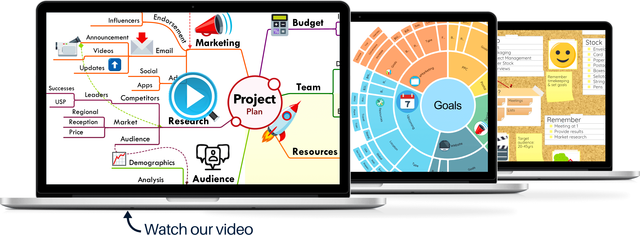 Imindmap Software Main Image - Buzan's Imindmap (2702x1022), Png Download
