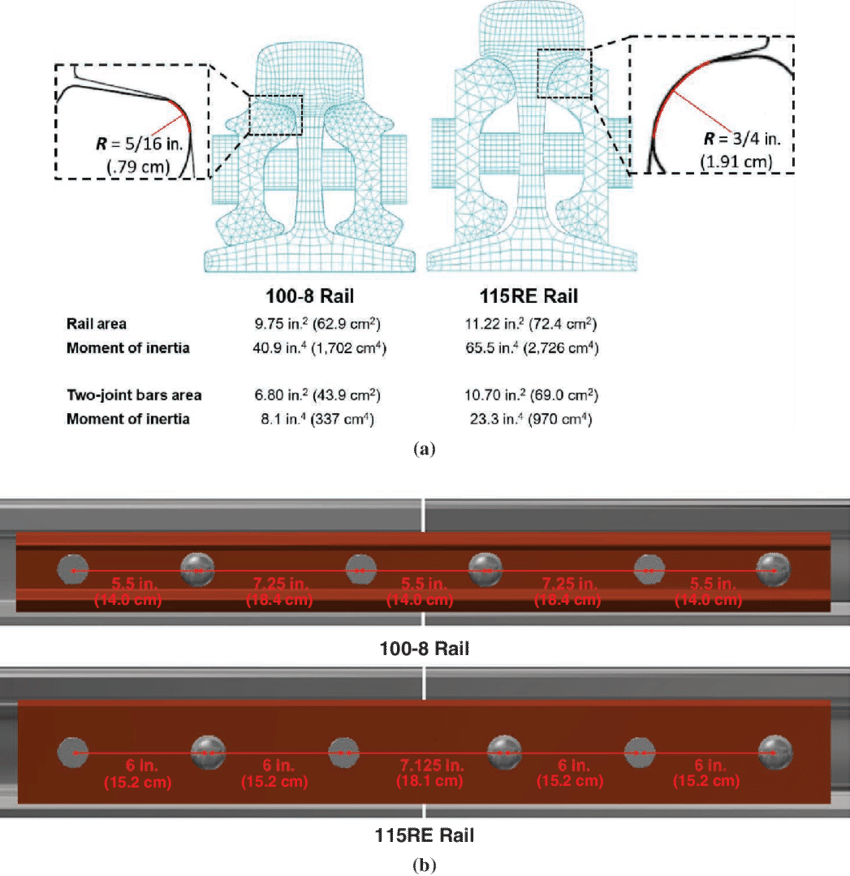 Primary Differences Between Standard Joint Bar For - Rail Head And Web ...