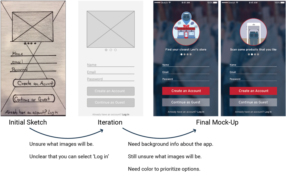 User Test 1 (1000x622), Png Download