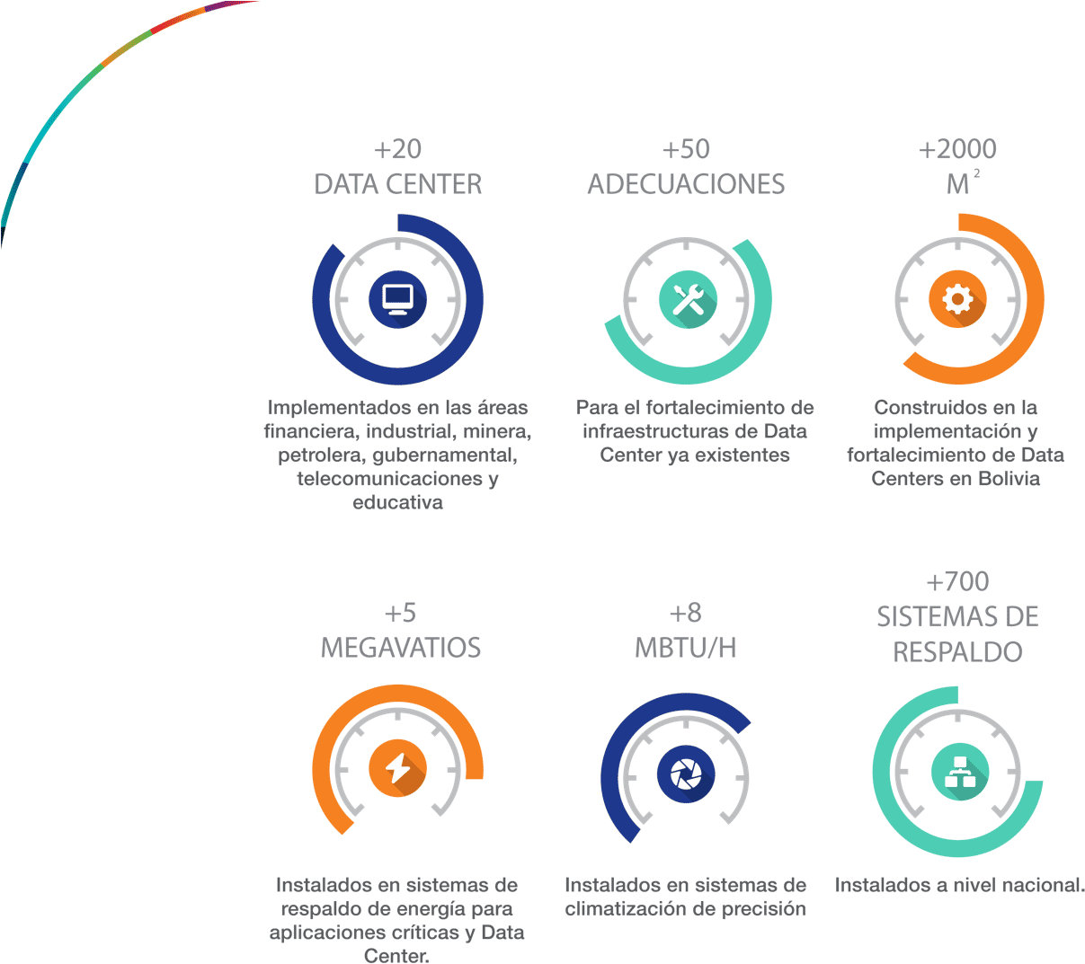 Experience - Circle (1240x1125), Png Download