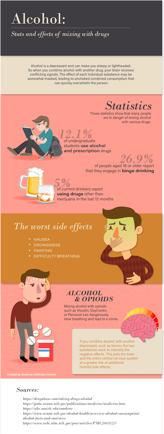Download Alcohol Stats And The Effects Of Mixing With Other - Cartoon ...