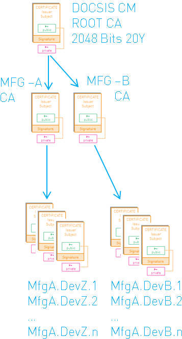 01 Cablelabs Distributed - Diagram (549x683), Png Download