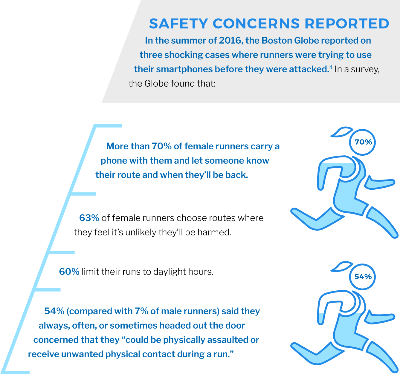 Running Safety Statistics - Parallel (1629x1548), Png Download