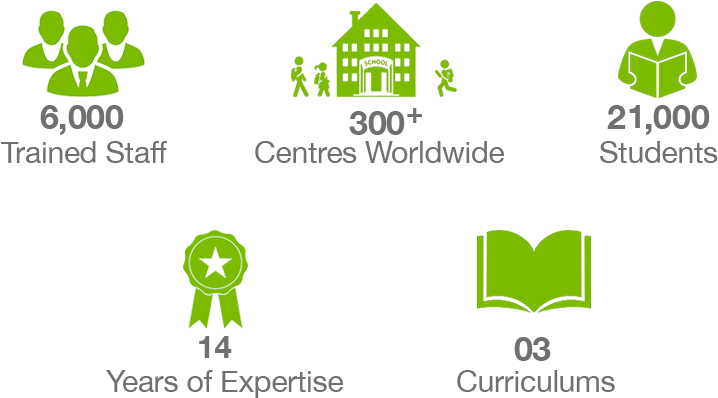 Counter Revised - Graphic Design (1200x614), Png Download