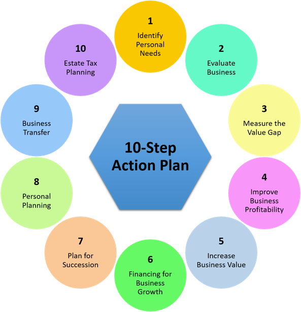 Action Steps (593x614), Png Download