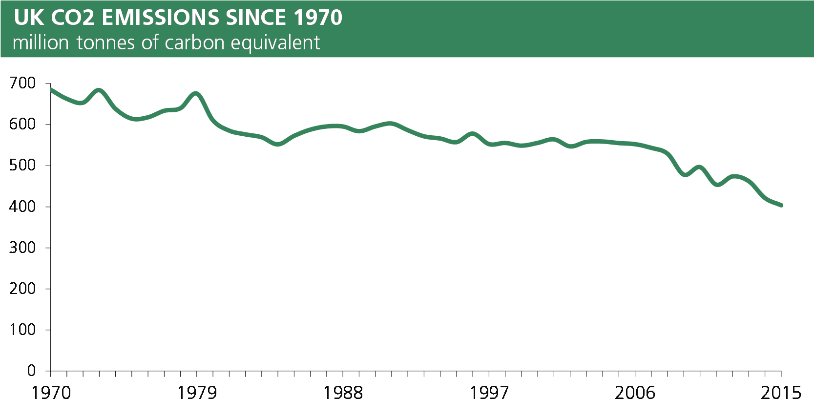 Download Greenhouse Gas Emissions - Plot | Transparent PNG Download ...