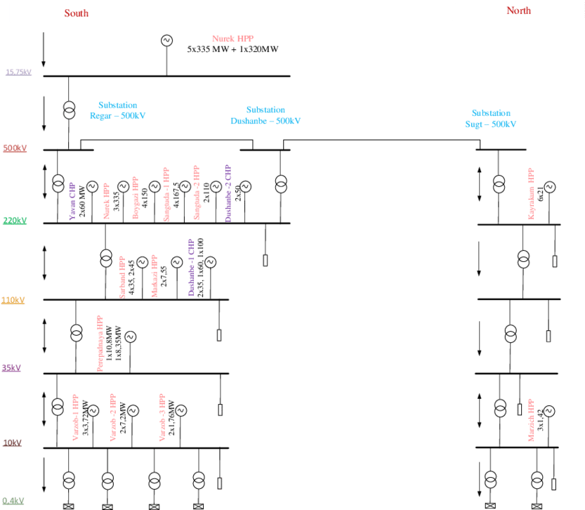 Power Circle Diagram Of Transmission Line Nptel Scaling Of T