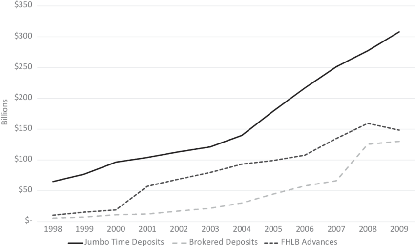Author, Fdic Call Reports, Us Banks Headquartered - Plot (850x504), Png ...