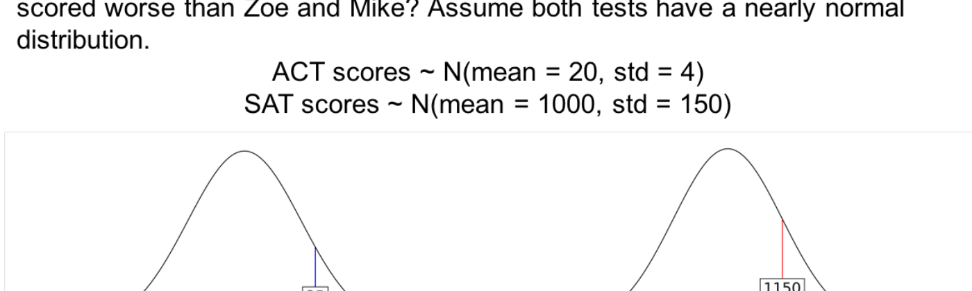 How To Use And Create A Z-table (1400x420), Png Download