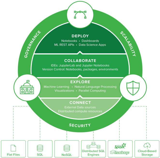 2017 06v8 Anaconda Enterprise Small Diagram - Anaconda, Inc. (770x716 ...