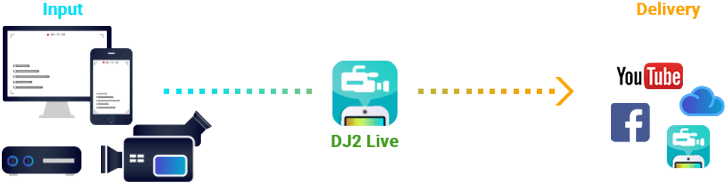 Installing Dj2 Live - Computer (800x318), Png Download