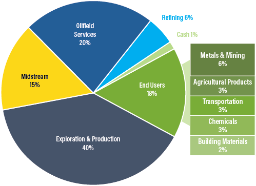 Sector Weightings - Diagram (499x363), Png Download