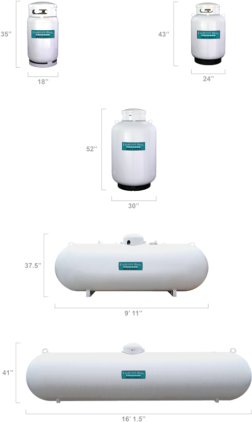 Propane Tank Sizes - Inflatable Boat (500x829), Png Download