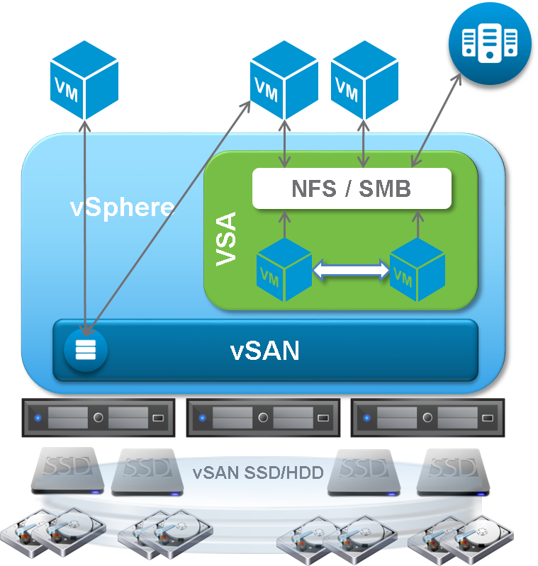 Download Version 1 - - Vmware Vsan | Transparent PNG Download | SeekPNG