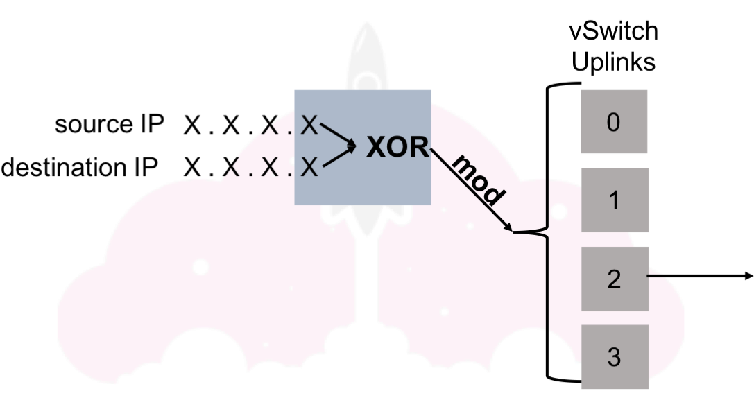 The Advanced Vmware Vsphere Nic Teaming Guide - Diagram (1120x587), Png ...