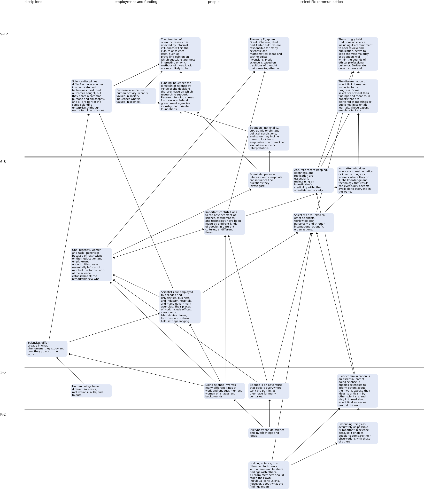 How To Navigate The Map - Diagram (1790x2259), Png Download