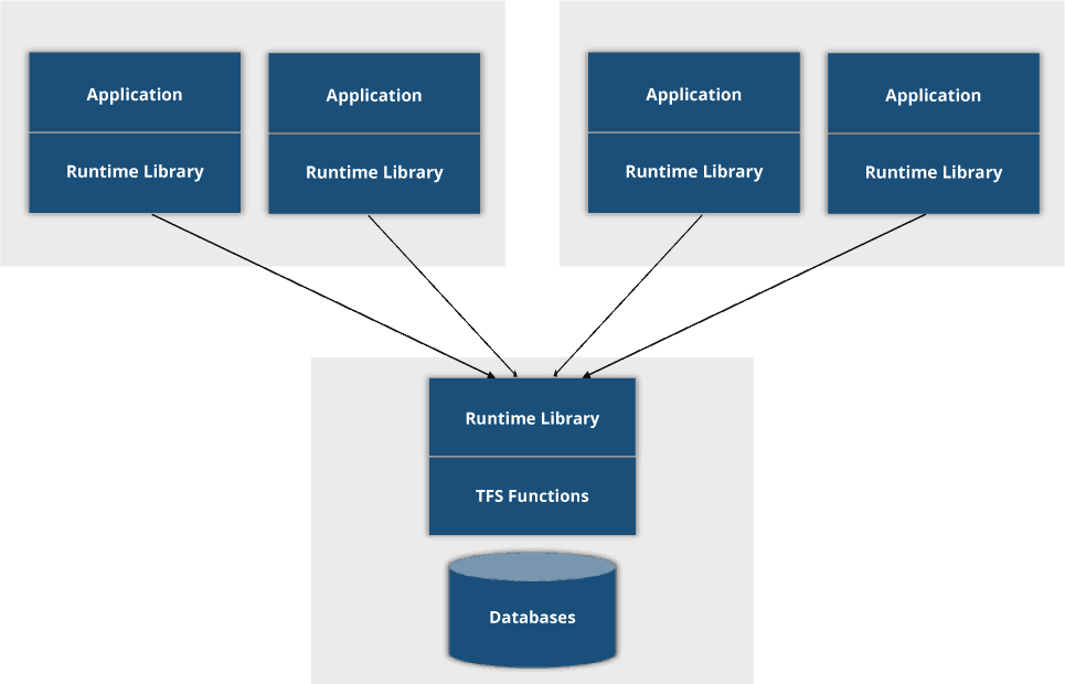 Multi Computer Database Configuration - Electric Blue (965x620), Png ...
