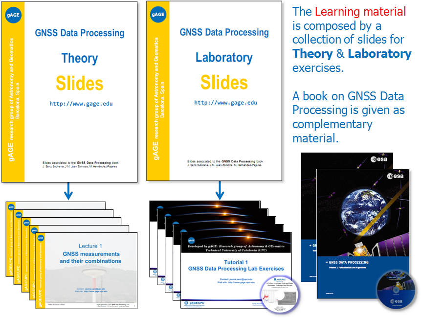 Gnss Data Processing Course1 - Galileo (872x662), Png Download