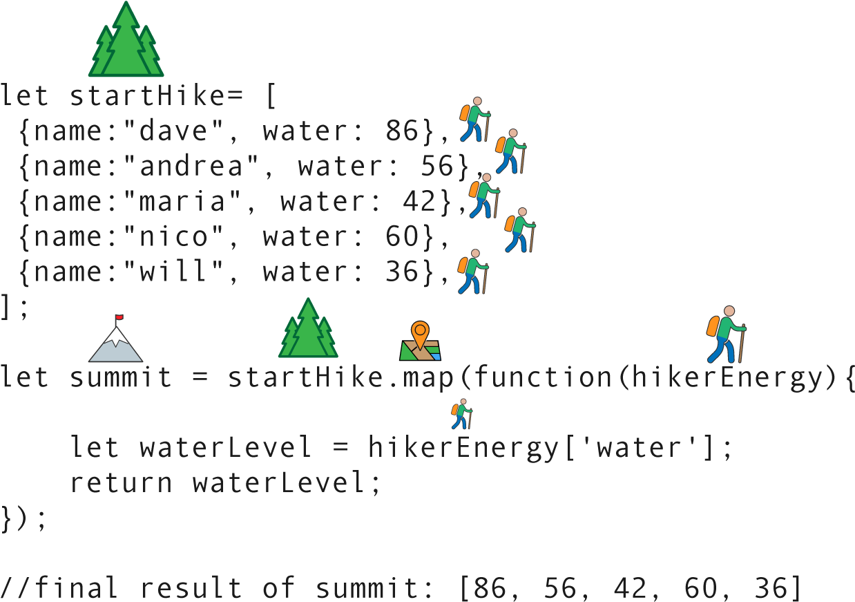 Mapcodesnip2 - Diagram (1249x873), Png Download