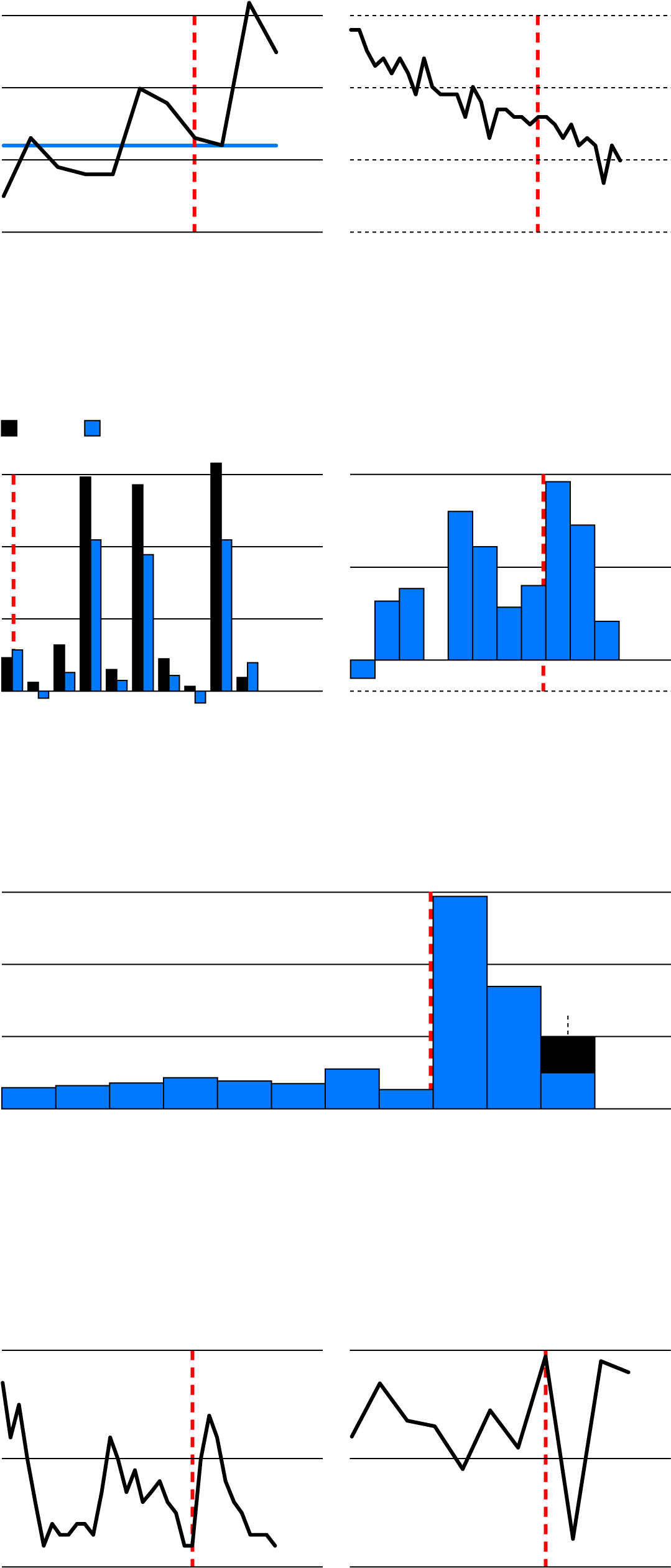 Gdp Growth Accelerated - Diagram (1080x2800), Png Download