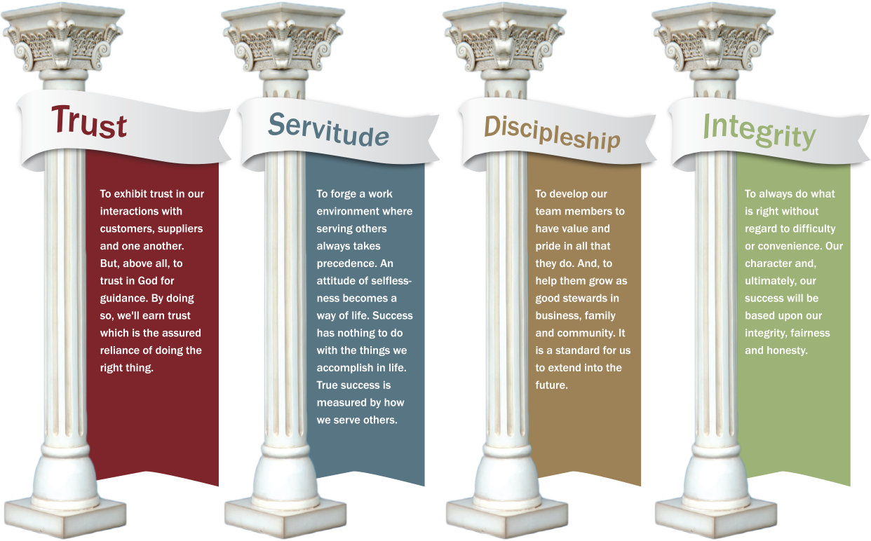 Columns Clipart Four Pillars - Game Design Pillars Examples (1242x772 ...
