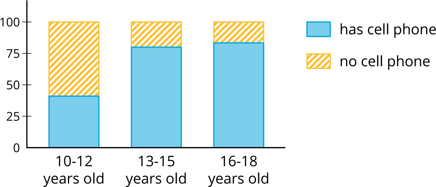 Download Some Cards Show Segmented Bar Graphs Like This - Parallel ...