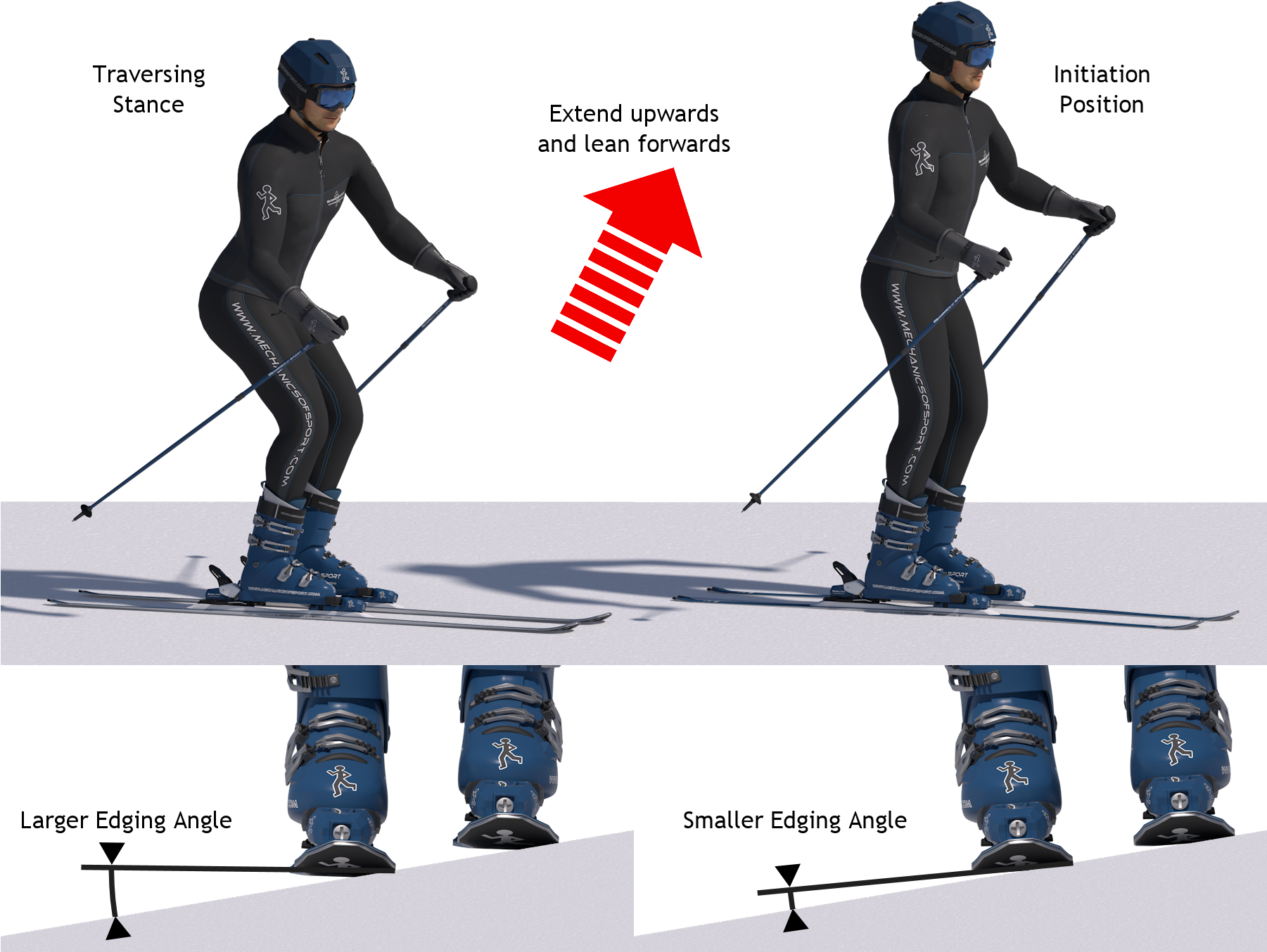 Index Of Skiing How To Ski Graphics Png Force Position - Position De ...