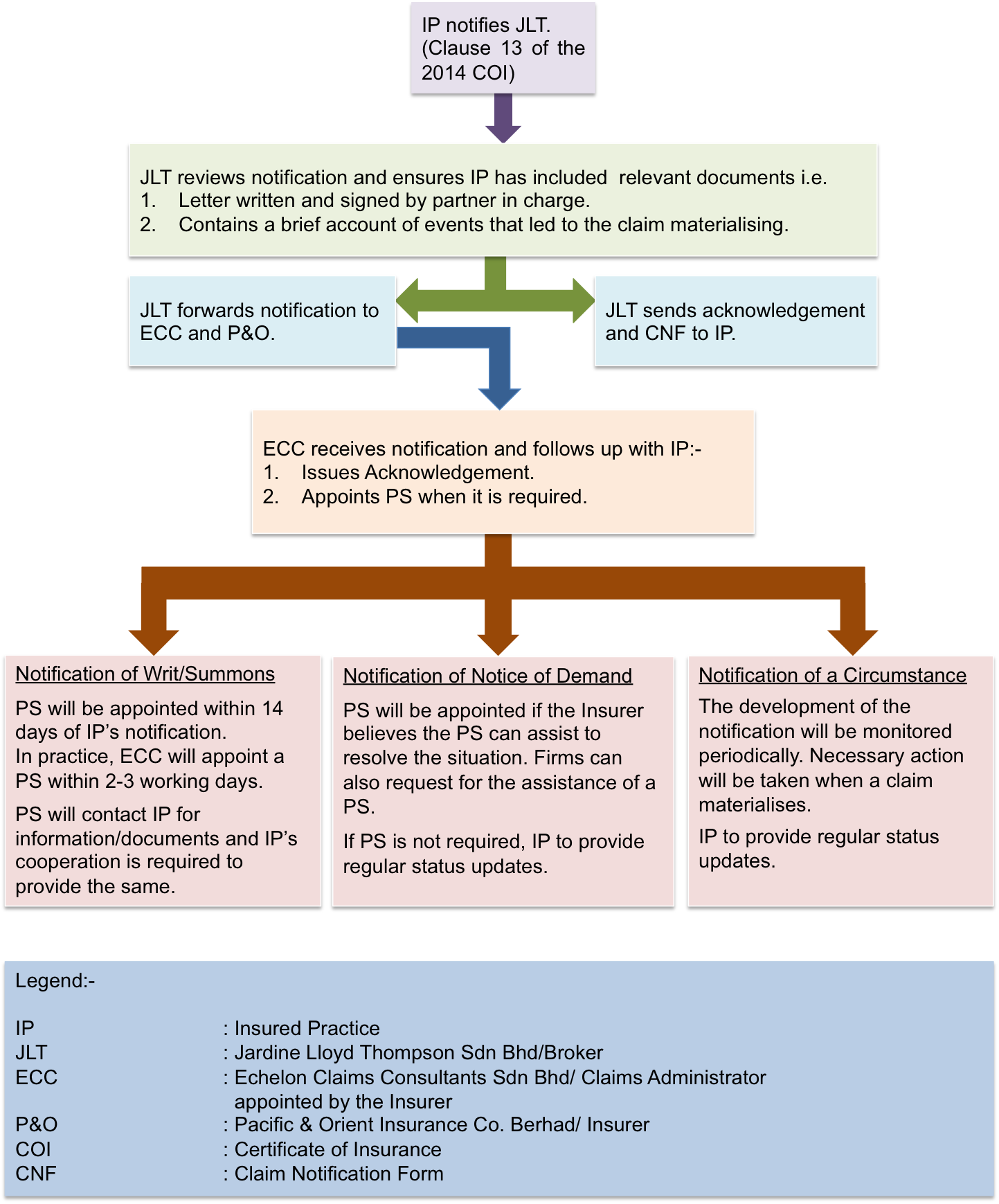 Download Cnf- - Flowchart | Transparent PNG Download | SeekPNG