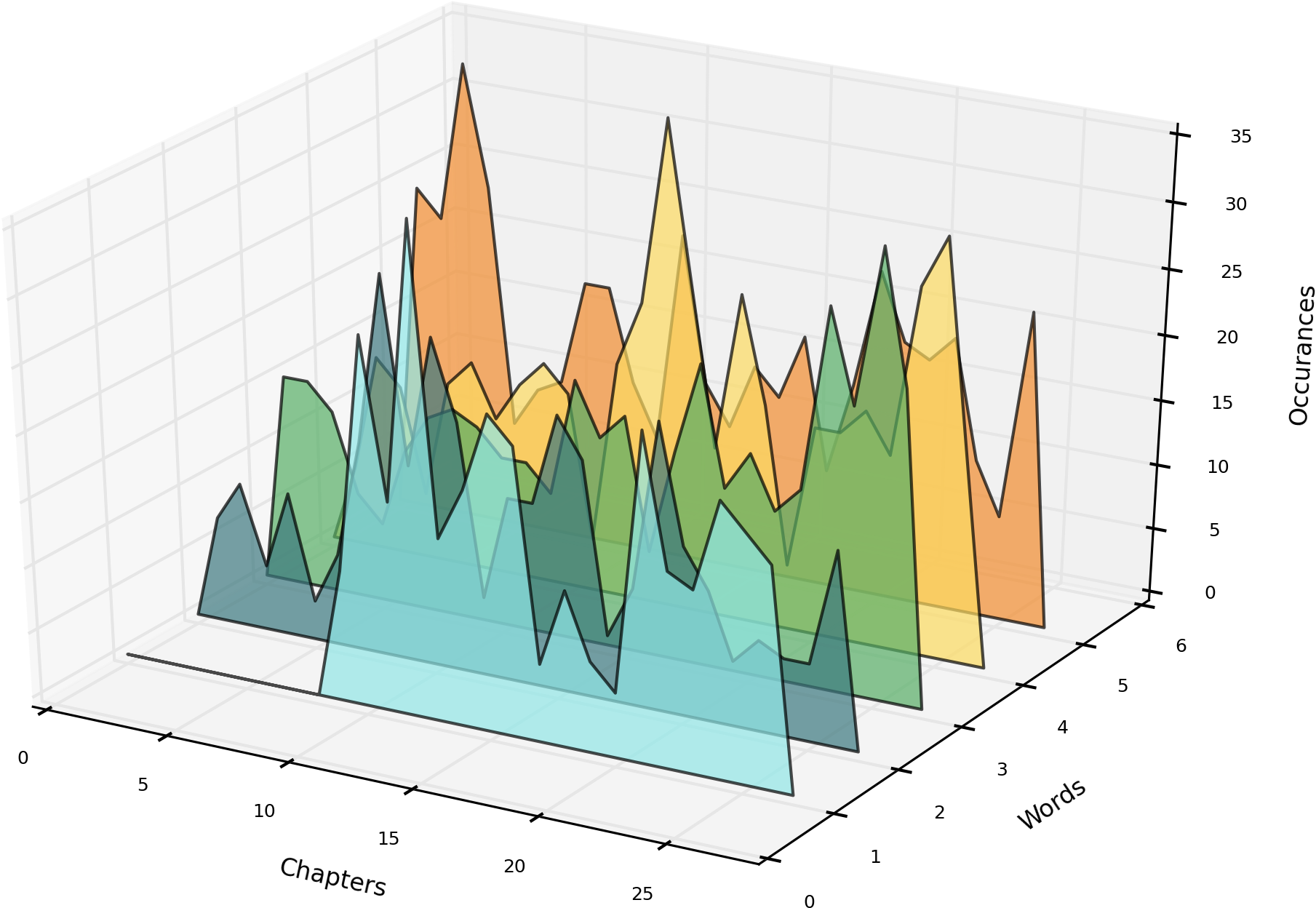 Illustration (2046x1356), Png Download