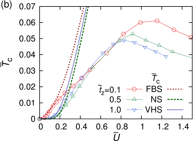 (a) 3d Layered Lieb Lattice - Diagram (677x472), Png Download