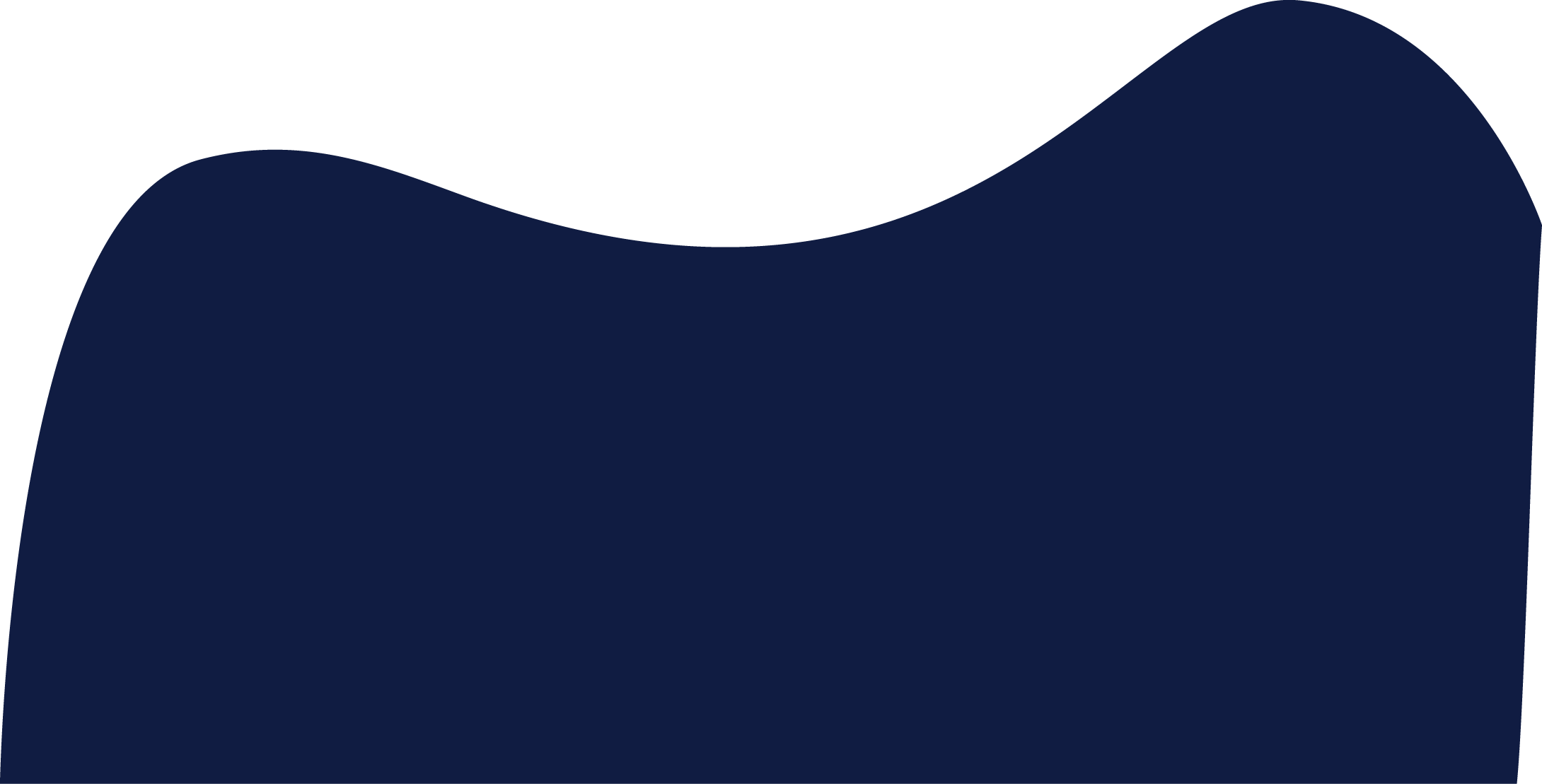 Dark Blue Wave (2180x1109), Png Download