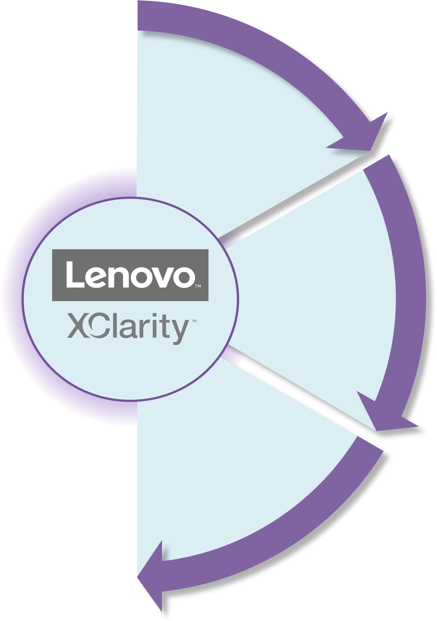 Xclarity For Vmware - Lenovo (2200x2200), Png Download