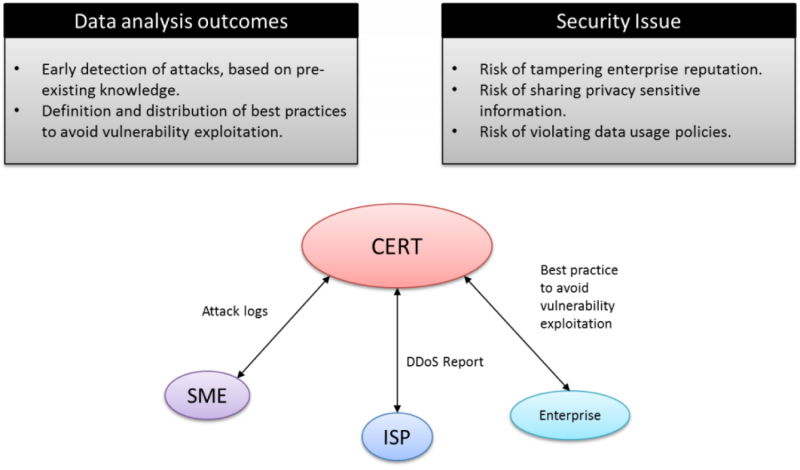 Download Cert - Diagram | Transparent PNG Download | SeekPNG