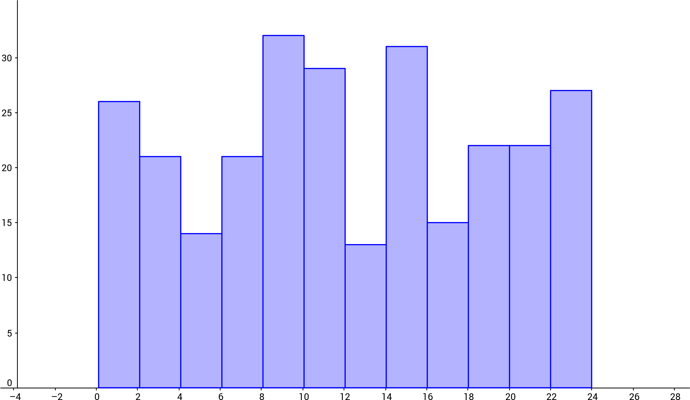1 Answer - Plot (2676x1608), Png Download