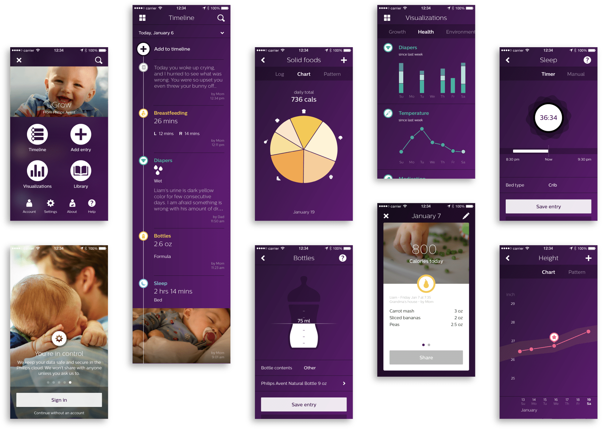 Philips Avent Ugrow Visual Design - Flyer (2000x1446), Png Download